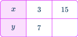 Directly Proportional - Math Steps, Examples & Questions