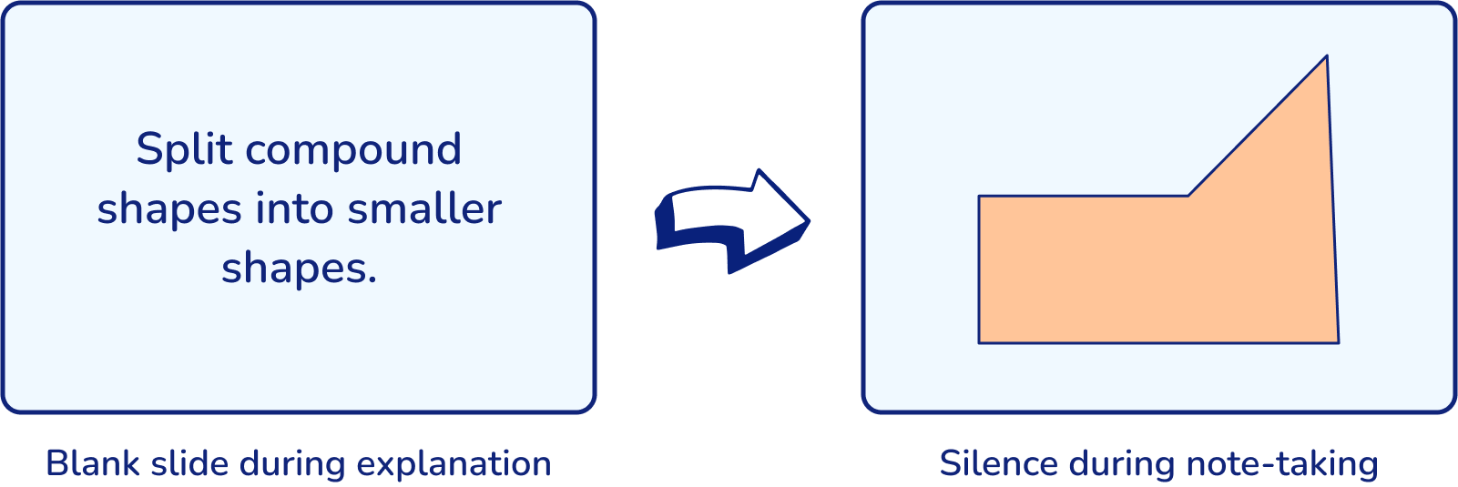 Dual Coding: A Teacher’s Guide To Improve Student Learning