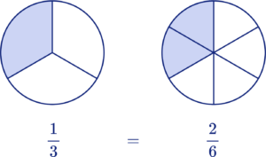 Dual Coding: A Teacher’s Guide To Improve Student Learning