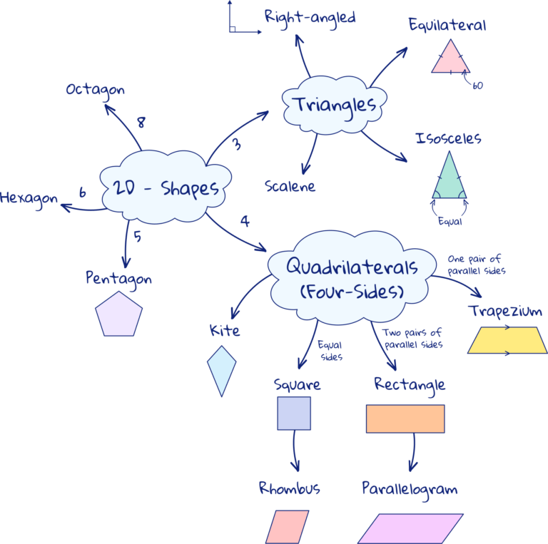 Dual Coding: A Teacher’s Guide To Improve Student Learning