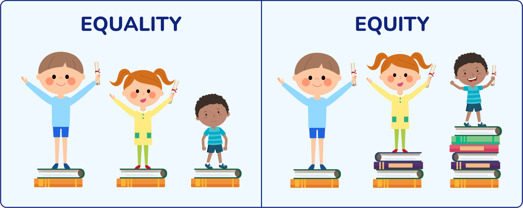 Equity in Education: How To Support Your Disadvantaged Students