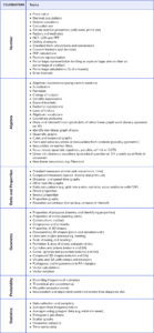 GCSE Maths Paper 1 2024 Analysis With Paper 2 & 3 Revision List