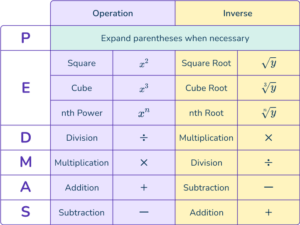 Literal Equations - Math Steps, Examples & Questions