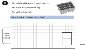 KS2 SATs 2024: Maths Papers Question Breakdown