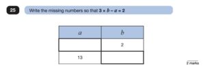 KS2 SATs 2024: Maths Papers Question Breakdown