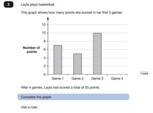 KS2 SATs 2024: Maths Papers Question Breakdown