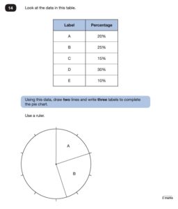 KS2 SATs 2024: Maths Papers Question Breakdown