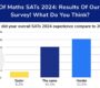 SATs Results 2024: Headlines & Next Steps For Senior Leaders