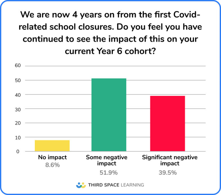 Review Of Maths SATs 2024: Results Of Our Teacher Survey!