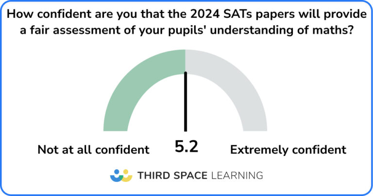 Review Of Maths SATs 2024: Results Of Our Teacher Survey!