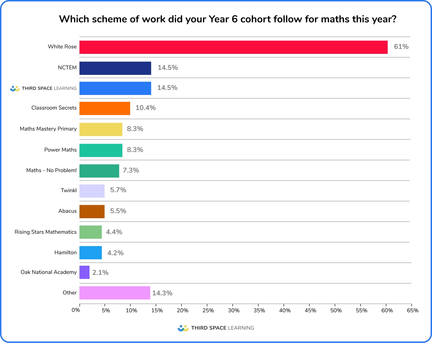 Review Of Maths SATs 2024: Results Of Our Teacher Survey!