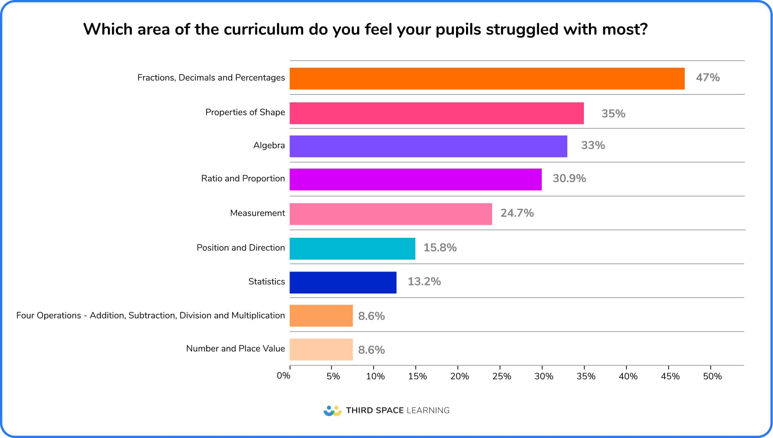 Review Of Maths SATs 2024: Results Of Our Teacher Survey!