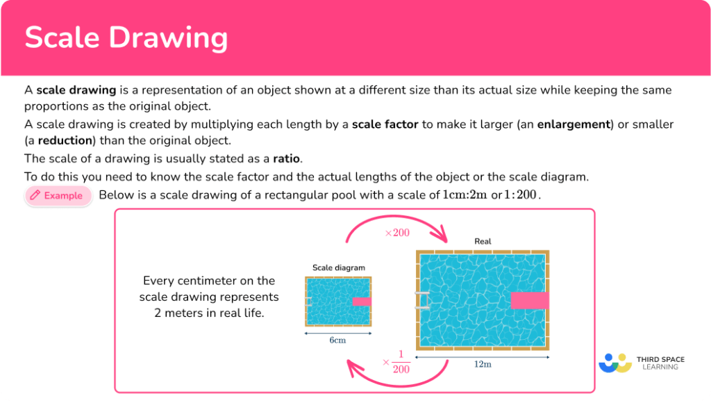 Scale Drawing - Math Steps, Examples & Questions