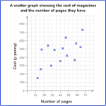 Scatterplot - Math Steps, Examples & Questions