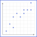 Scatterplot - Math Steps, Examples & Questions