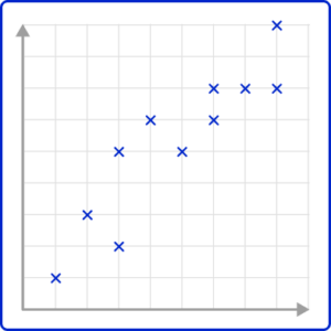 Scatterplot - Math Steps, Examples & Questions