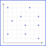 Scatterplot - Math Steps, Examples & Questions