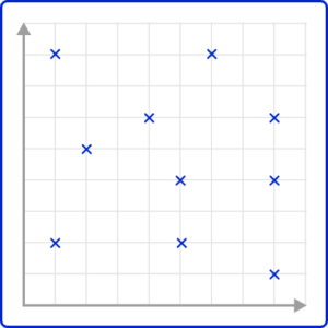 Scatterplot - Math Steps, Examples & Questions