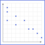 Scatterplot - Math Steps, Examples & Questions