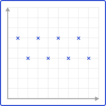 Scatterplot - Math Steps, Examples & Questions
