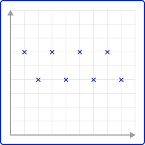 Scatterplot - Math Steps, Examples & Questions