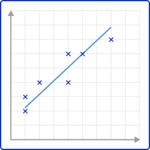 Scatterplot - Math Steps, Examples & Questions