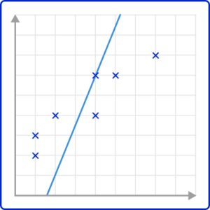 Scatterplot - Math Steps, Examples & Questions