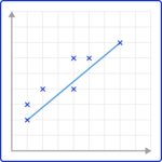 Scatterplot - Math Steps, Examples & Questions