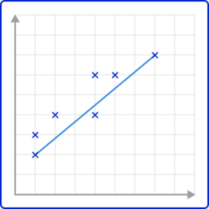 Scatterplot - Math Steps, Examples & Questions