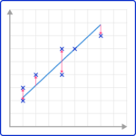 Scatterplot - Math Steps, Examples & Questions