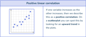Scatterplot - Math Steps, Examples & Questions