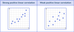 Scatterplot - Math Steps, Examples & Questions