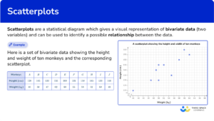 Scatterplot - Math Steps, Examples & Questions