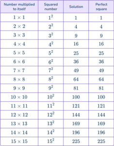 Square Roots - Math Steps, Examples & Questions