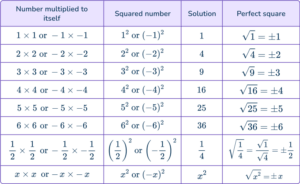 Square Roots - Math Steps, Examples & Questions