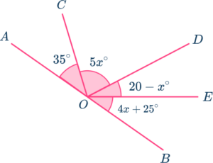 Straight Angle - Math Steps, Examples & Questions
