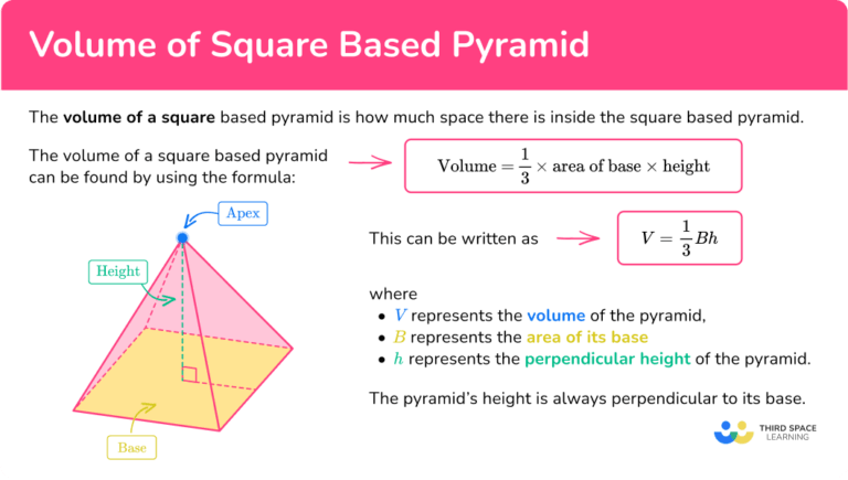 Volume of Square Pyramid - Math Steps, Examples & Questions