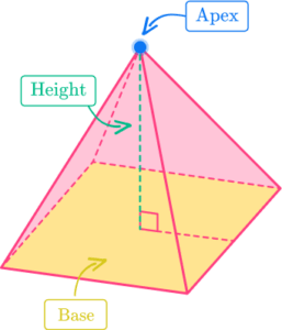 Volume of Square Pyramid - Math Steps, Examples & Questions