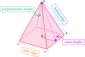 Volume of Square Pyramid - Math Steps, Examples & Questions