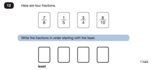 KS2 SATs 2024: Maths Papers Question Breakdown
