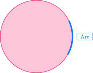 Arc Length Formula - Step-by-step Guide, Examples & Questions