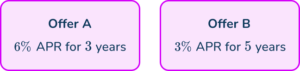 Compound Interest Formula - Math Steps, Examples & Questions