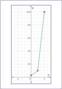 Exponential Function Graph - Math Steps, Examples & Questions