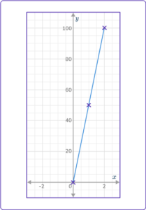 Exponential Function Graph - Math Steps, Examples & Questions