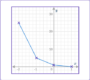 Exponential Function Graph - Math Steps, Examples & Questions