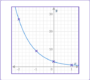 Exponential Function Graph - Math Steps, Examples & Questions