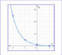 Exponential Function Graph - Math Steps, Examples & Questions
