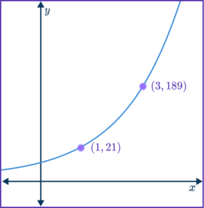 Exponential Function Graph - Math Steps, Examples & Questions