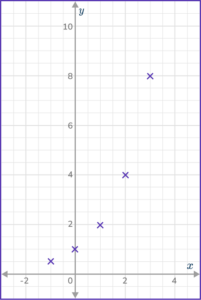 Exponential Function Graph - Math Steps, Examples & Questions