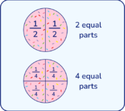7 Ways to Develop Conceptual Understanding In The Classroom